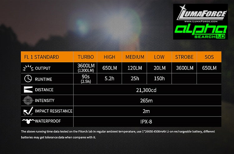 LumaForce Alpha SEARCH 1.0 - The Compact Search FlashLight - 3600 Lume ...